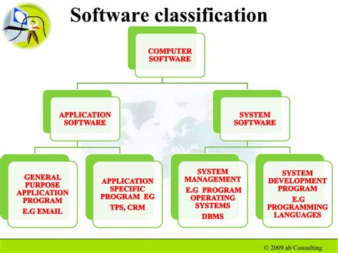 Module3 Computer Fundamentals Pptx