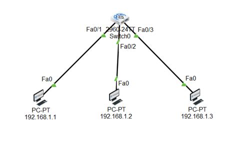 What Is ARP In Computer Networks And Its Types 2025