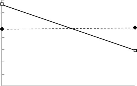 Evaluation Of A Cognitive± Behavioural Intervention For Pregnant Download Scientific Diagram