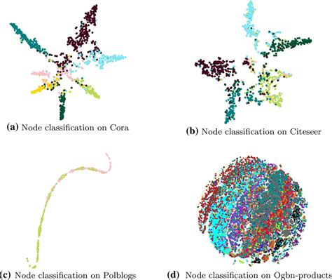 Visualization Of The Node Classification Results On 4 Datasets
