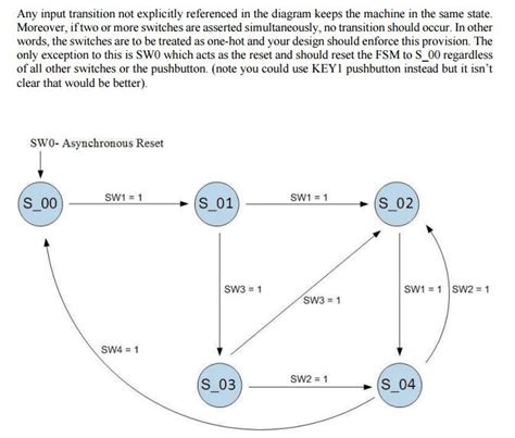 Solved Any Input Transition Not Explicitly Referenced In The Chegg Com