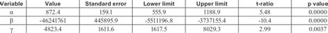 Regression Variable Results Download Table