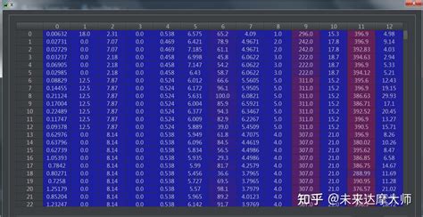 【sklearn】sklearndatasets常用功能详解 知乎 【sklearn】sklearndatasets常用功能详解 知乎