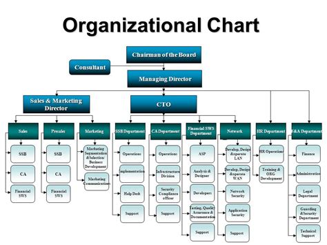 Organizational Chart For Information Technology Department A Visual Reference Of Charts Chart