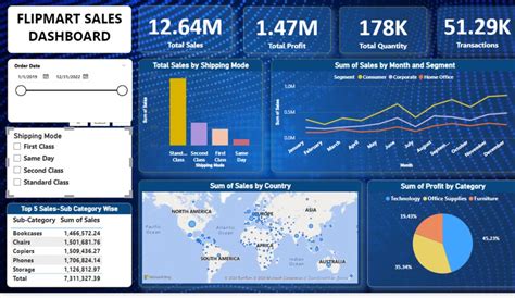 Powerbi Dataanalytics Businessintelligence Dashboarddesign Datavisualization Aarti Chouhan