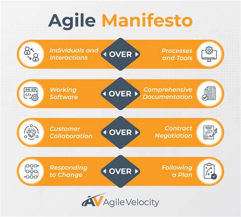 Master The Agile Manifesto Embrace Core Values For Success