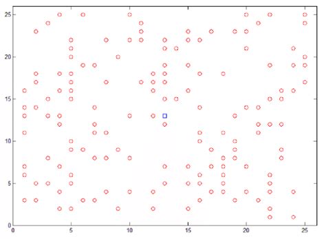 The Random Deployment Of All Nodes In The Network Download
