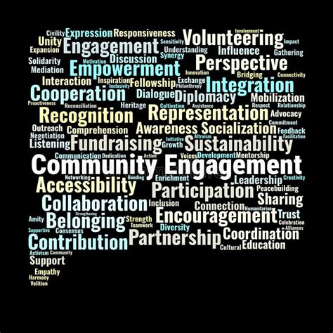 Community Engagement Word Cloud Key Concepts For Social Connection And