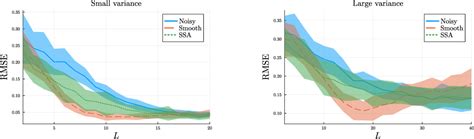 Figure 3 From Deep Hankel Matrices With Random Elements Semantic Scholar