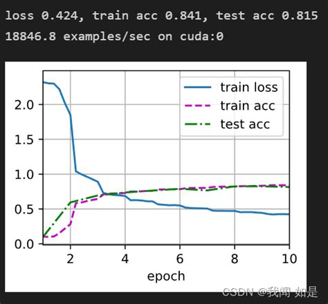 00LeNet的发展及应用 lenet 1998 by yann lecun bernhard boser et al r CSDN博客