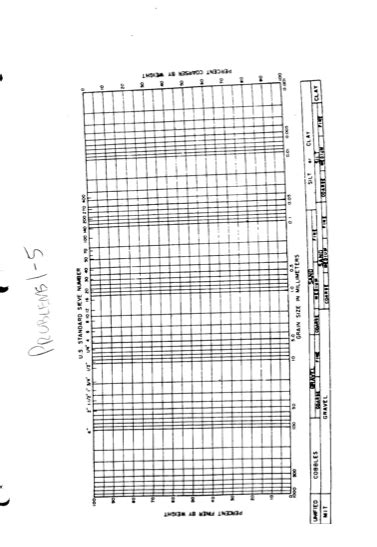 Solved Classify Soils Through Using The Unified Soil Chegg