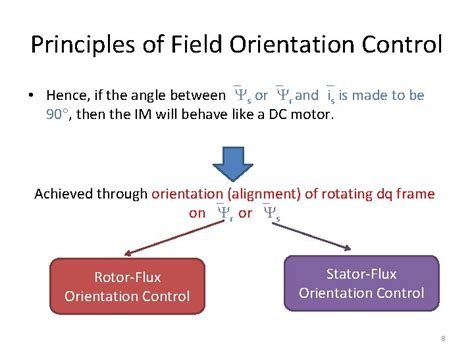 Induction Motor Vector Control Or Field Oriented Control