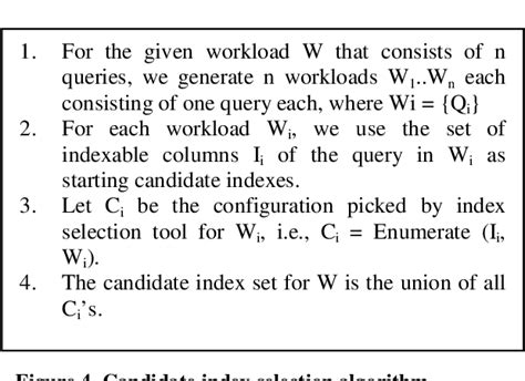 Figure 1 From An Efficient Cost Driven Index Selection Tool For