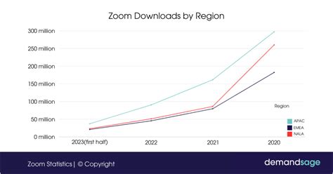 Zoom User Statistics 2025 — Market Share And Active Users