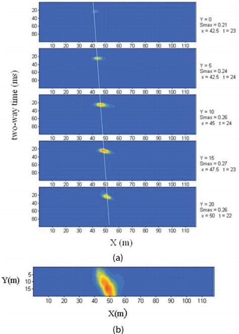 Threedimensional Seismic Diffraction Imaging For Detecting Near