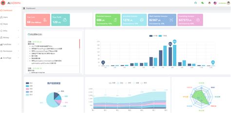 利用 Vue Codemod 工具升级到 Vue3 Originjs