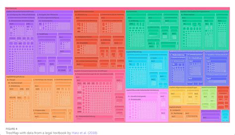 Figure 1 From A Dynamic Approach For Visualizing And Exploring Concept Hierarchies From