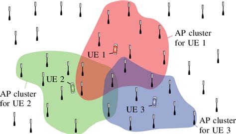 [pdf] Scalable Cell Free Massive Mimo Systems Semantic Scholar