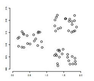 kmeans算法python源码 Pythonkmeans算法学习笔记 CSDN博客