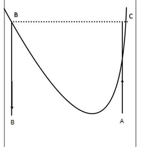 Schematic Phase Diagram With A Lower Critical Solution Temperature Download Scientific Diagram