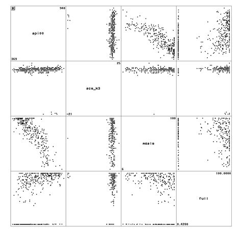 Regression With Sas Chapter 1 Simple And Multiple Regression