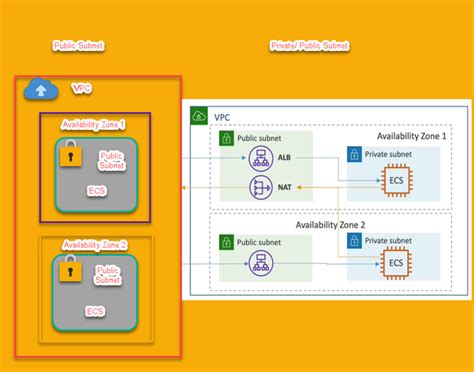 ECS Clusters In AWS SukhdeepBlogs