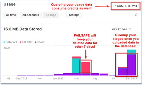 How To Avoid Hidden Cost Traps In A Snowflake Test Account By Cristian Scutaru Medium