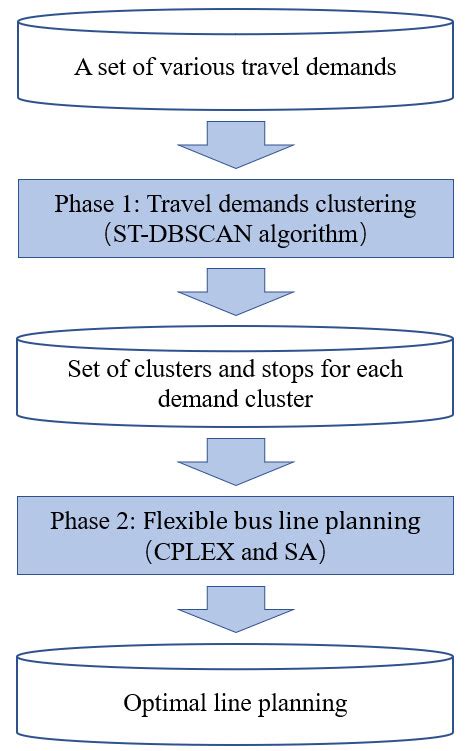 Framework Of Fb Routing System Download Scientific Diagram
