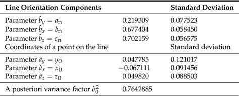 Table 1 From Weighted Total Least Squares Wtls Solutions For Straight Line Fitting To 3d Point