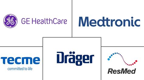 아르헨티나 호흡 장치 시장 규모 및 점유율 분석 산업 연구 보고서 성장 동향 아르헨티나 호흡 장치 시장 규모 및 점유율 분석 산업 연구 보고서 성장 동향