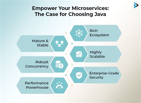 Choose The Best Java Microservice Framework Comprehensive Guide