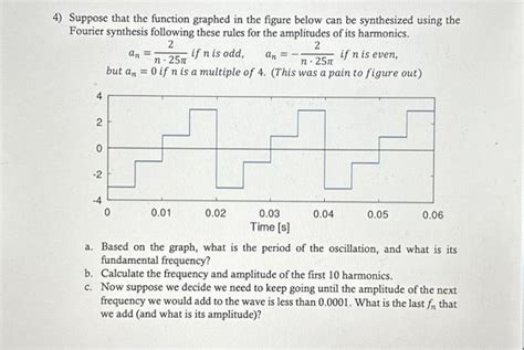 Solved Suppose That The Function Graphed In The Figure Below Chegg Com