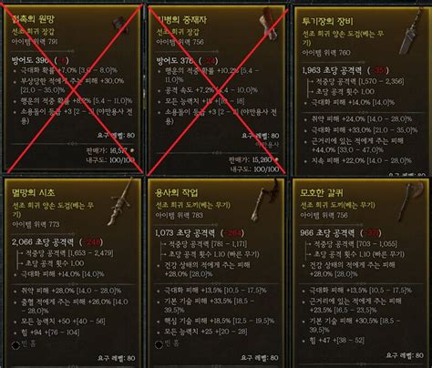 디아블로4 인벤 쓸만한 장비들 나눔 완료 디아블로4 인벤 야만용사 게시판