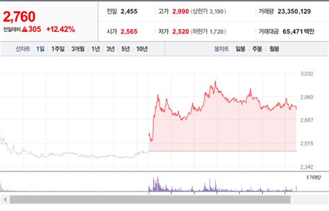 씨씨에스 주가 변동과 경제 전망의 분석