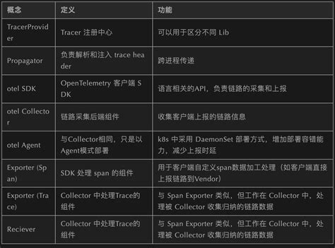 4 Sentryopentelemetry前后端全链路打通 Jacob Prometheus Book