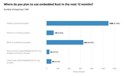 Onevariable Embedded Rust In Production 2025