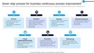 Process Improvement Slide Team