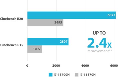 ASUS ExpertCenter PN Mini PCsASUS Global