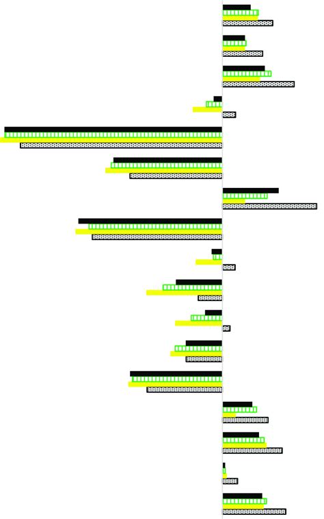 Impact Of Natural Gas Subsidy Removal On Sectoral Outputs Download