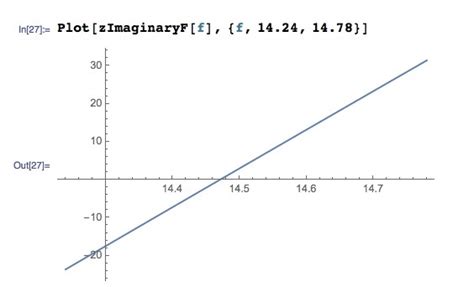 Dipole Calculating Bandwidth Of Antenna Amateur Radio Stack Exchange