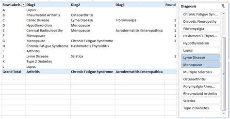 Dax Powerpivot One To Many Filter Column Stack Overflow