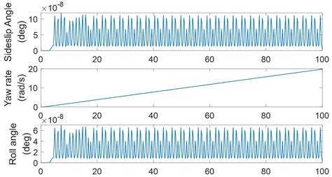 Ms Decoupling Active Disturbance Rejection Trajectory Tracking Control Strategy For X By Wire