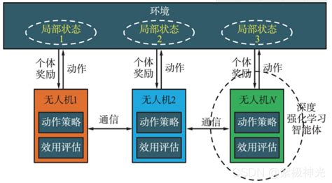 【协同任务】基于matlab多无人机目标搜索与围捕【含matlab源码 1205期】 Csdn博客
