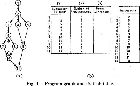 figure 1 from parallel task execution in a decentralized system