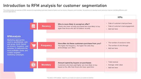 Introduction To Rfm Analysis For Customer Segmentation Ppt Powerpoint Presentation File Show Pdf