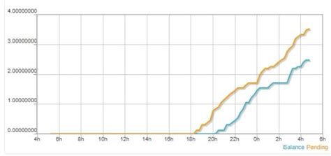 mining x16r ravencoin with a nvidia gtx 750ti