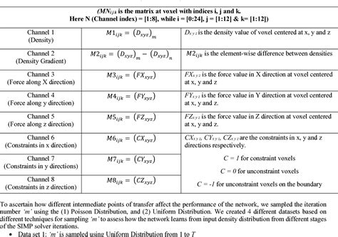 Table 1 From 3d Topology Optimization Using Convolutional Neural
