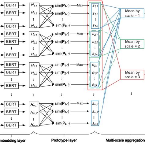 Evaluation With The Benchmark Machine Learning Based Download