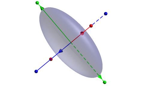 Ellipsoid Edit