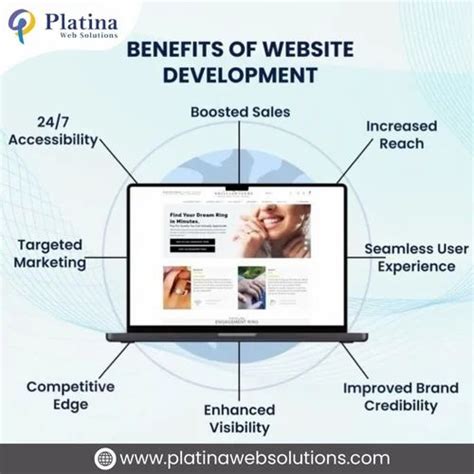 Custom Php Web Development Service Custom Php Web App Development At